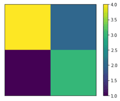 Tutorial: image classification with scikit-learn – Kapernikov
