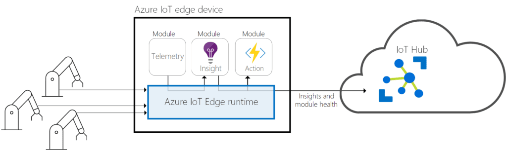 Edge computing for industrial sensors and control systems – Kapernikov