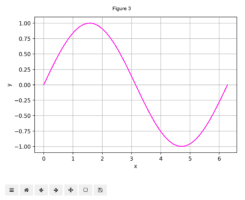 Ipywidgets with matplotlib – Kapernikov