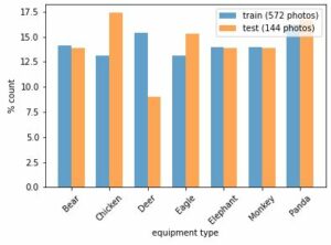 Tutorial: image classification with scikit-learn – Kapernikov