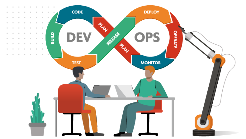 The DevOps way – Why Kapernikov loves DevOps – Kapernikov
